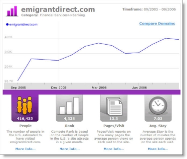 The One-Million Club: 31 U.S. Financial Institutions with Seven-Figure ...